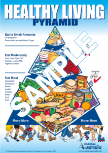 The new Healthy Eating Pyramid - This Is Cooking for Busy MumsThis Is ...